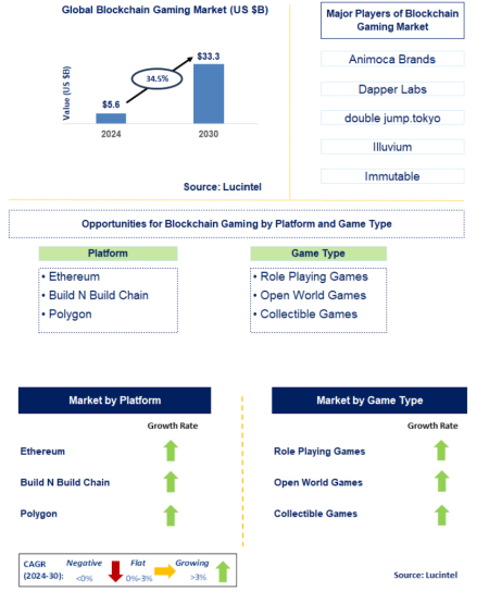 Avalanche Kurs Prognose 2025, 2026, 2030 - Steigt AVAX Kurs?