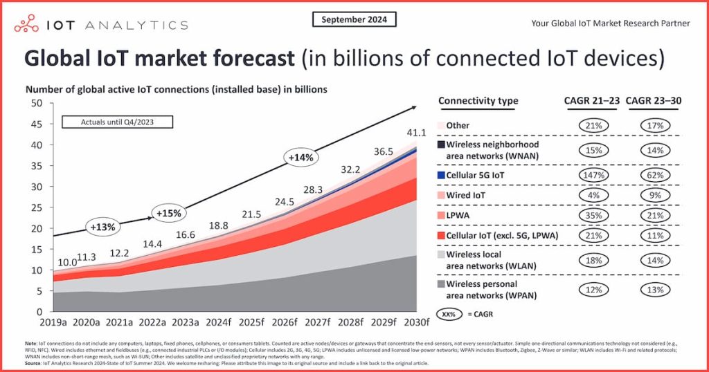 IOTA Prognose 2026 und 2026 bis 2030 + MIOTA Kurs Prognose bis 2050