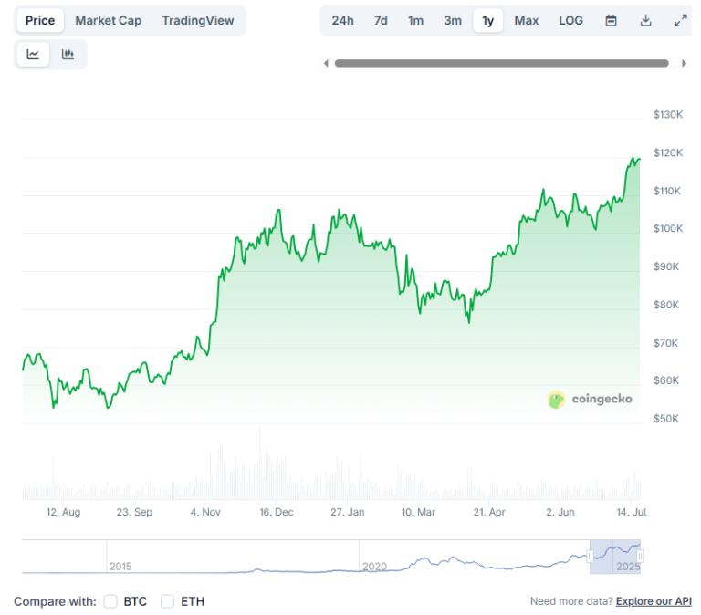 [LIVE] Bitcoin Prognose: Kommt jetzt die Kursexplosion? BTC News im ...