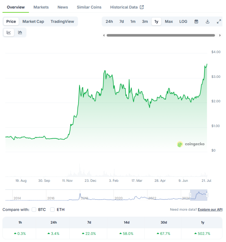 [LIVE] Ripple Prognose: Kursexplosion nach Verschnaufpause? XRP News ...
