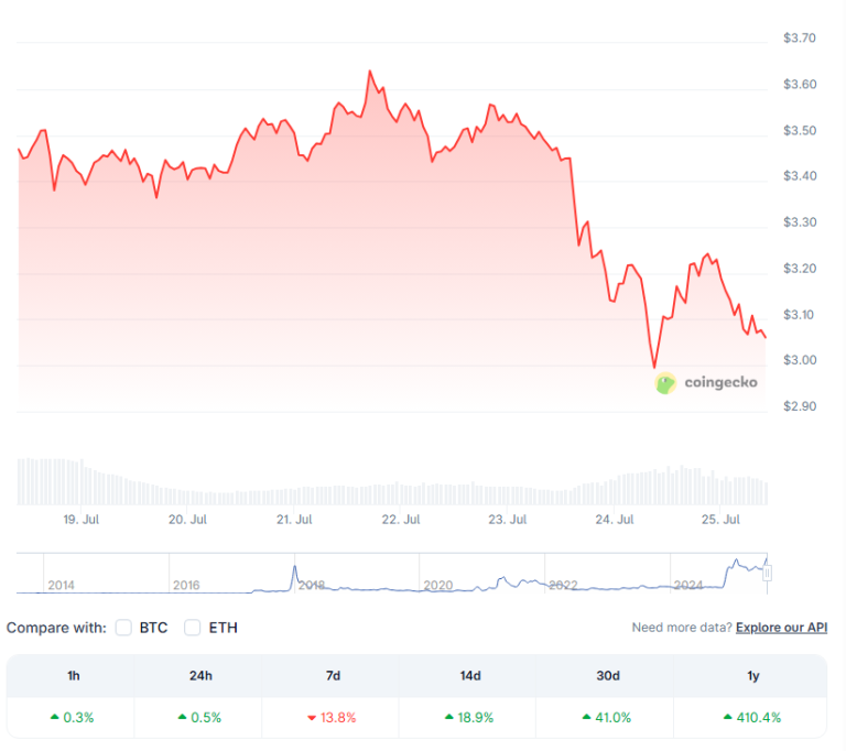 [LIVE] Ripple Prognose: Kursexplosion trotz 175-Mio.-$-Insider-Verkauf ...