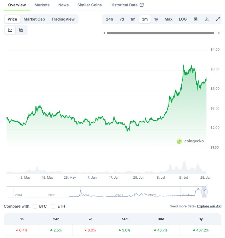 [LIVE] Ripple Prognose: 12,50 US-Dollar noch 2025? XRP News ...