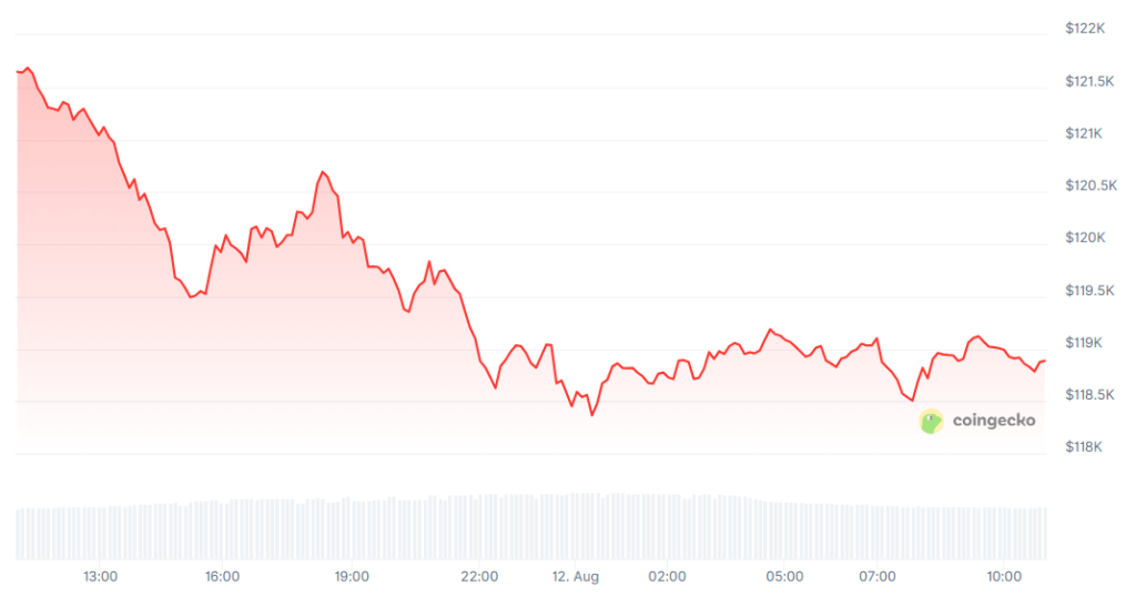 [LIVE] Bitcoin Prognose: Droht der Crash auf 100.000 US-Dollar oder zündet der Bull-Run? Krypto ...