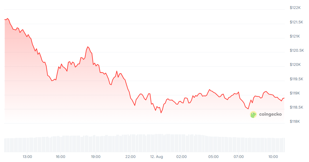 [LIVE] Bitcoin Prognose: Droht der Crash auf 100.000 US-Dollar oder ...