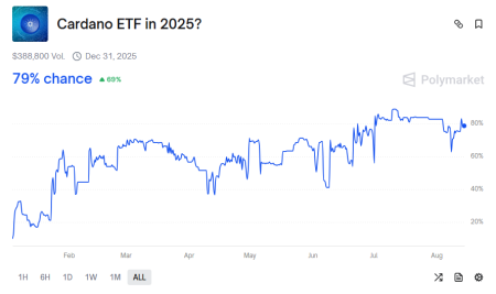 Cardano Prognose: 18 %-Rallye – wie hoch kann ADA jetzt noch steigen?