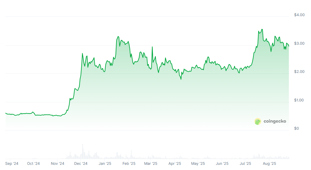 [LIVE] Ripple Prognose: 5-Dollar-Rallye nach Mini-Crash? Krypto News ...