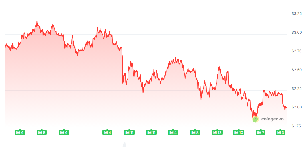 [LIVE] Ripple Prognose: XRP ringt mit der 2-Dollar-Marke – droht ein ...