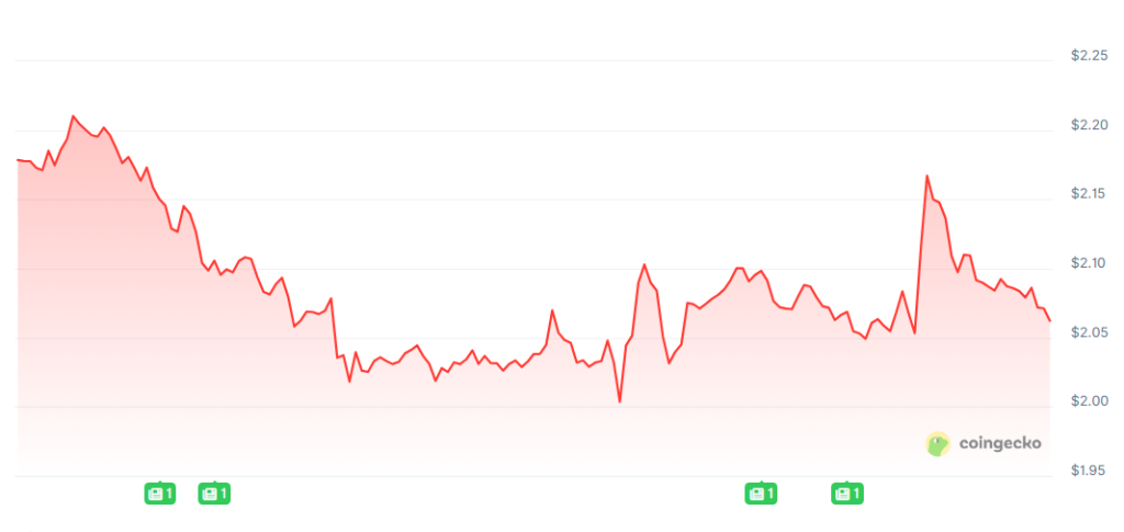 [LIVE] Ripple Prognose: XRP fällt, während BTC, ETH & Co. massiv ...