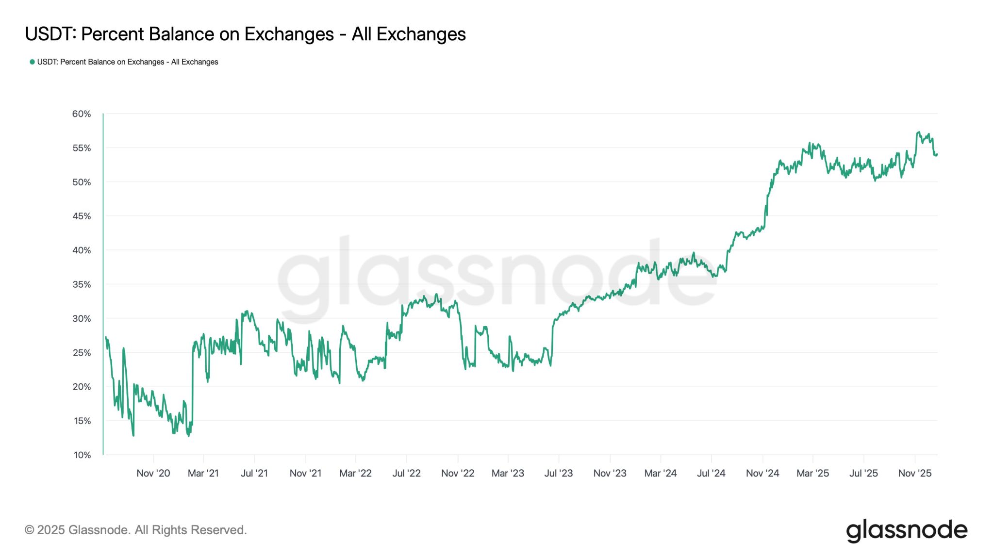 Krypto News: Historische Rallye? 310 Milliarden Dollar warten