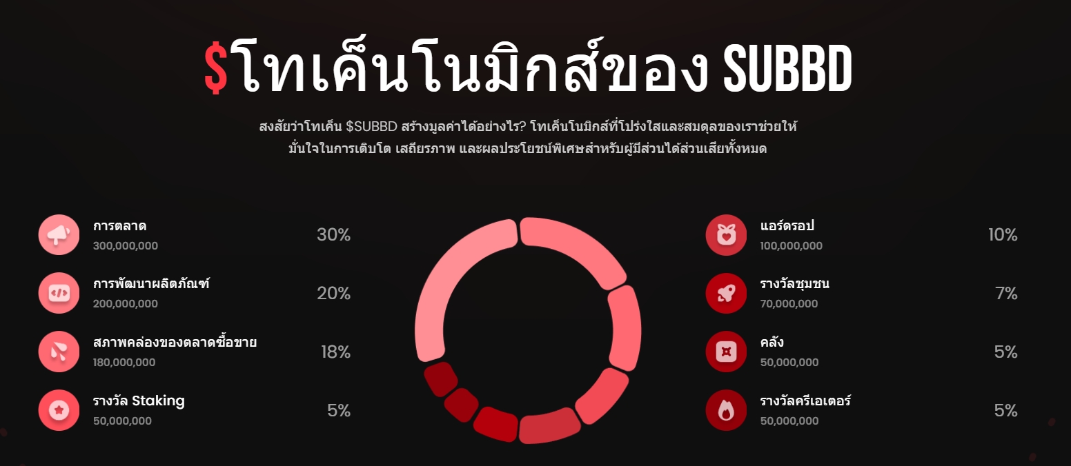 แพลตฟอร์ม AI คริปโตปฏิวัติวงการครีเอเตอร์ 2025