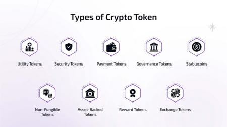 Co je token: Kompletní průvodce kryptoměnovými tokeny pro investory ...