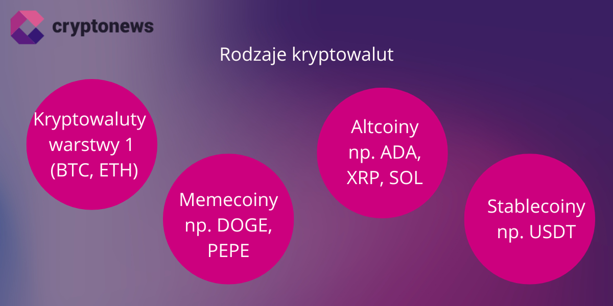Co to jest kryptowaluta? Kompletny przewodnik