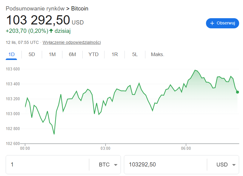Czy kurs Bitcoina odbije po otwarciu rządu w USA? [NA ŻYWO]