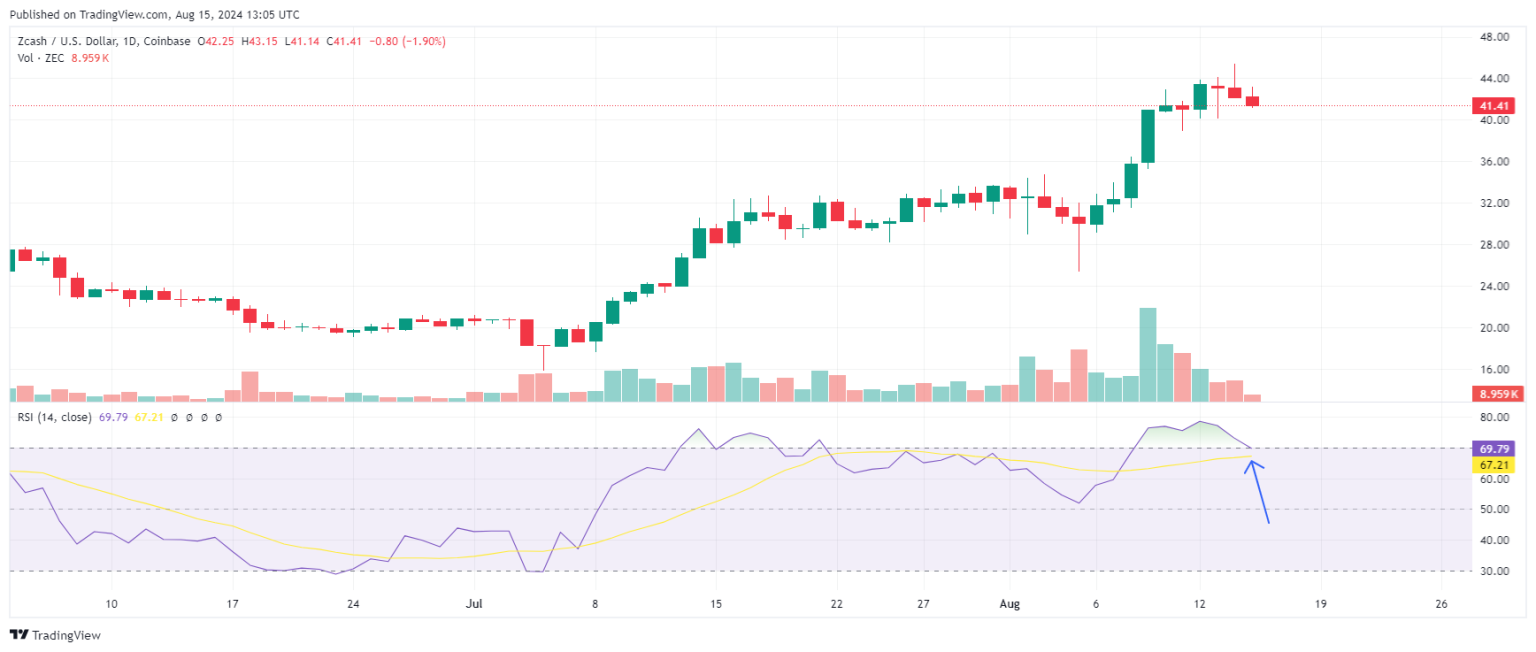 Carte thermique RSI : comment utiliser le RSI heatmap en crypto