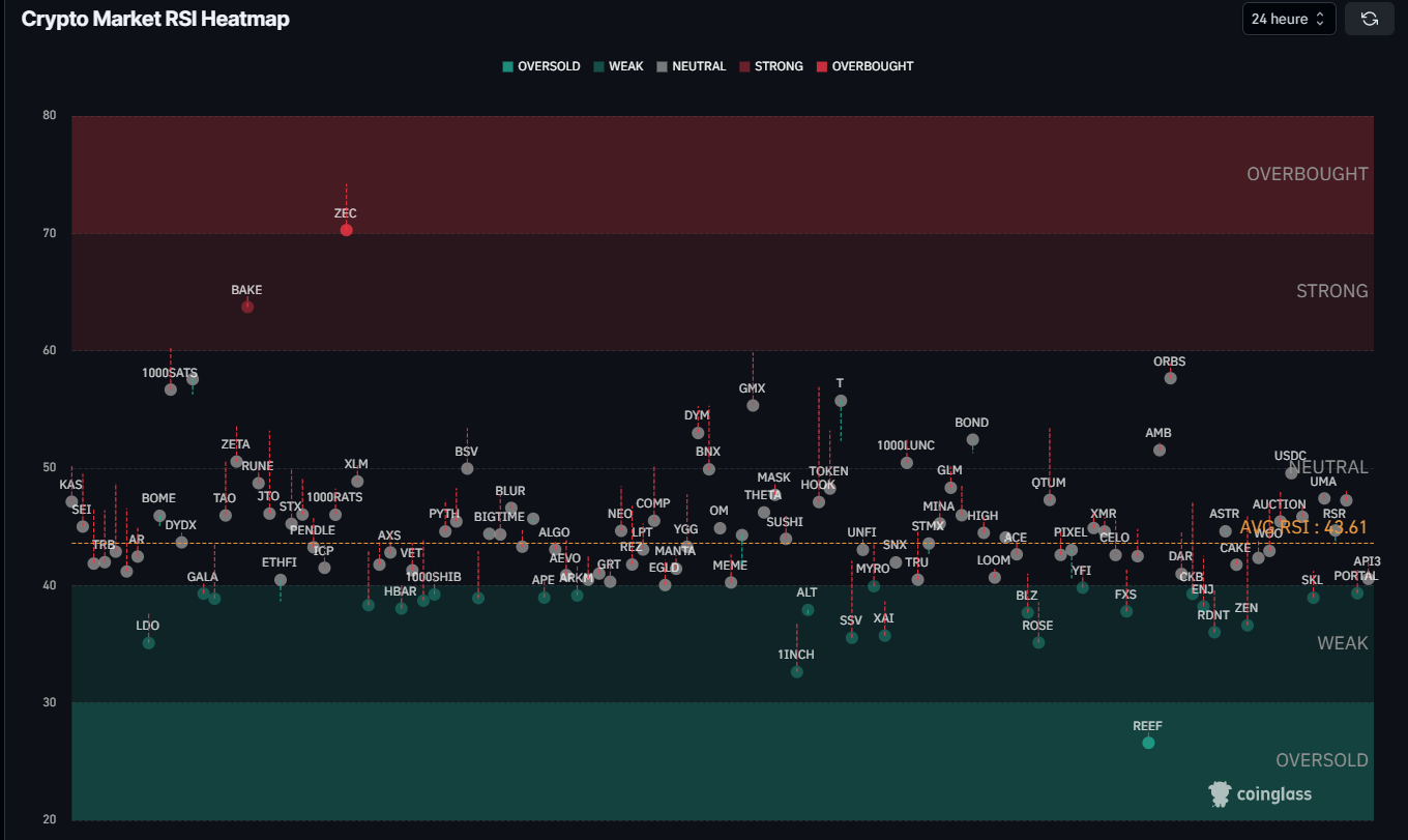 Carte thermique RSI : comment utiliser le RSI heatmap en crypto