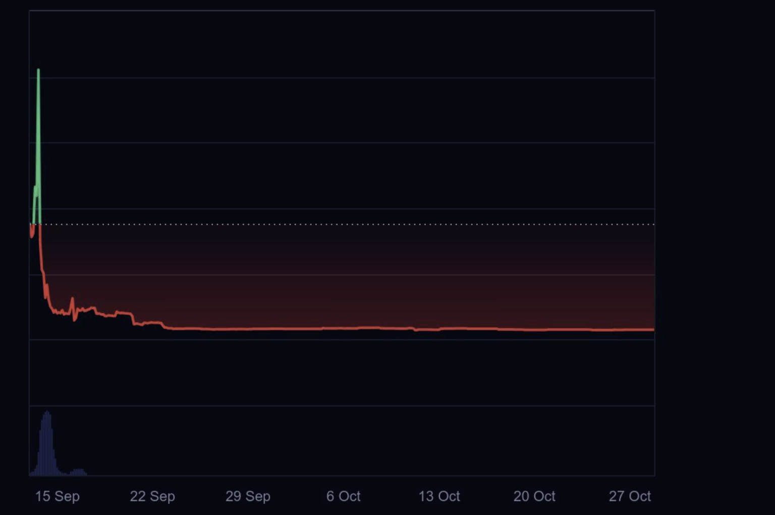 Maxi Doge, le nouveau mâle alpha des mème coins