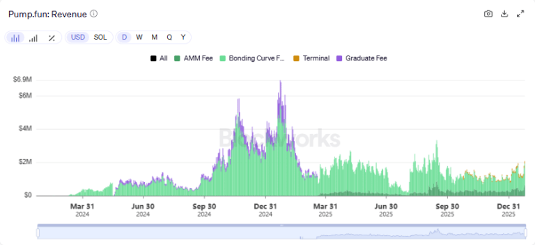 3 altcoins à acheter en 2026 pour devenir riche sur le marché crypto