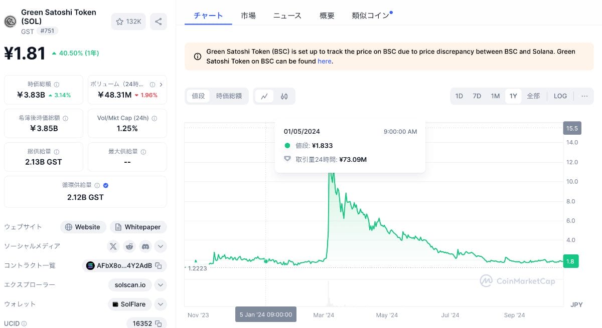 仮想通貨GSTの特徴、将来性、価格予想を解説【2025 年最新】