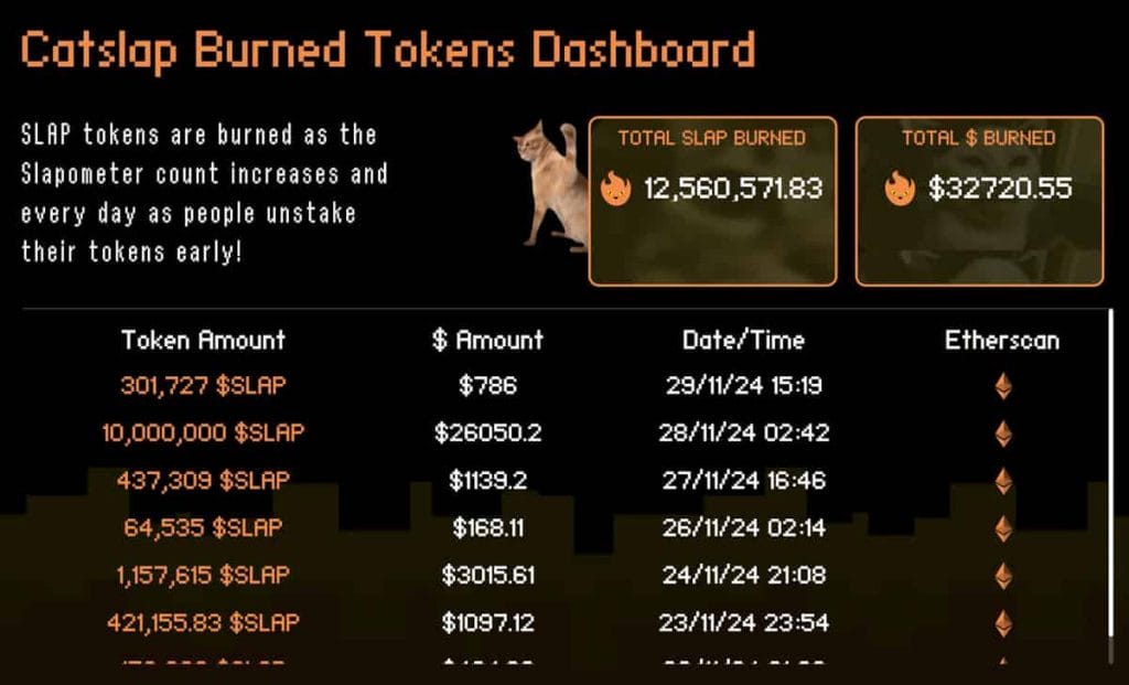 Catslap（SLAP）の価格高騰か？1000万トークンバーンで話題