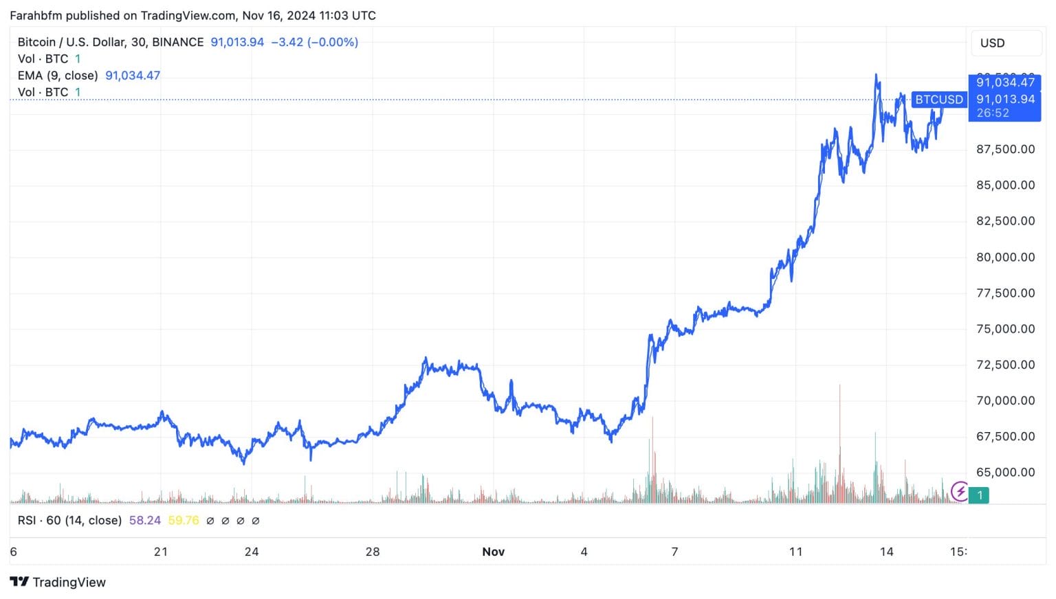 Experts voorspellen welke crypto gaan exploderen in 2025