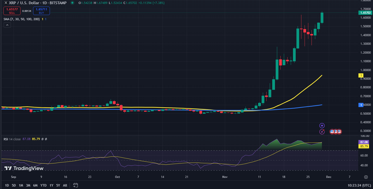 Crypto nieuws analist voorspelt Ripple rally na transfer 44m XRP