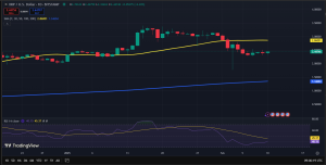 XRP koers vecht terug - gaat Ripple stijgen naar $2,80?