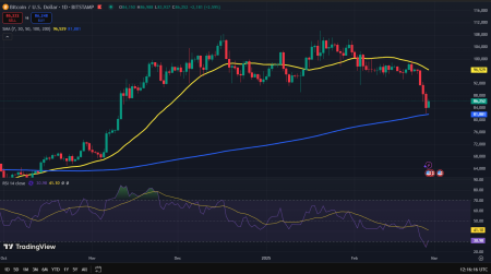 Wanneer gaat crypto weer stijgen: is de crypto bull run voorbij?