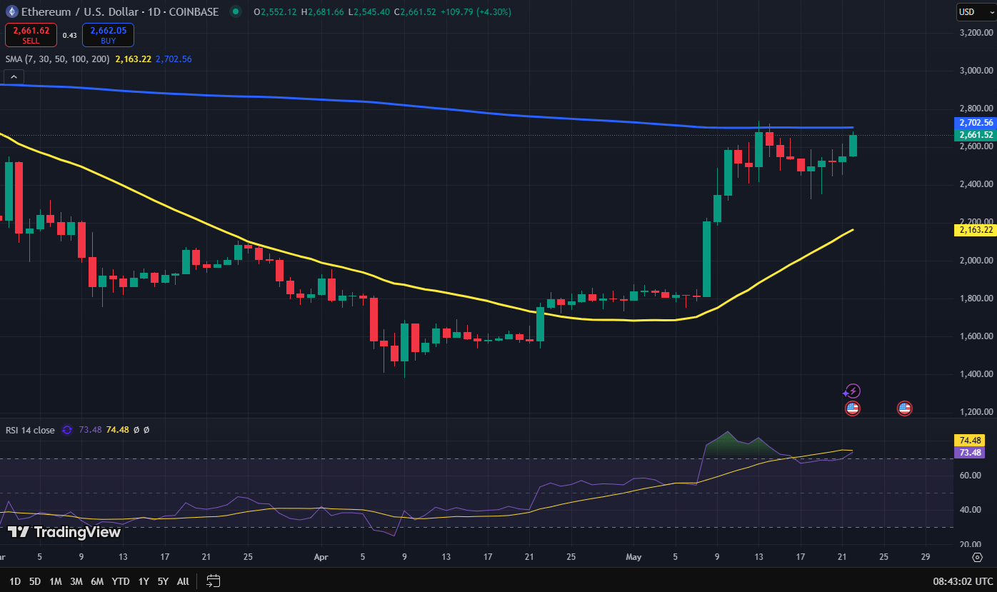 Ethereum ETF dichterbij, BlackRock wijziging erkend door SEC