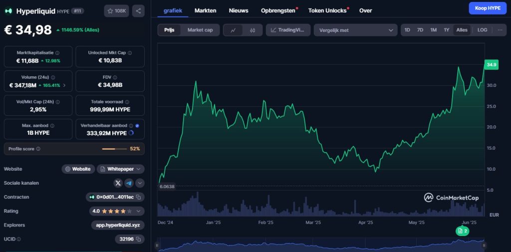 Welke Crypto Gaat Stijgen in 2026? Top 8 Crypto Met Kans
