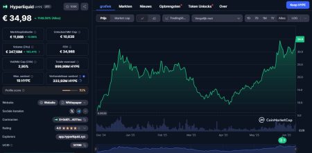 Welke crypto gaat stijgen in 2025? Top 10 verwachte stijgers crypto