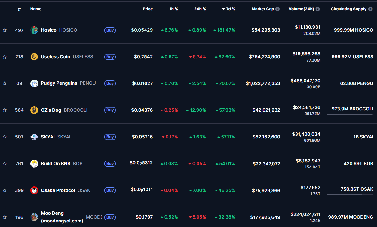 Crypto analisten: deze 5 altcoins gaan exploderen in juli 2025