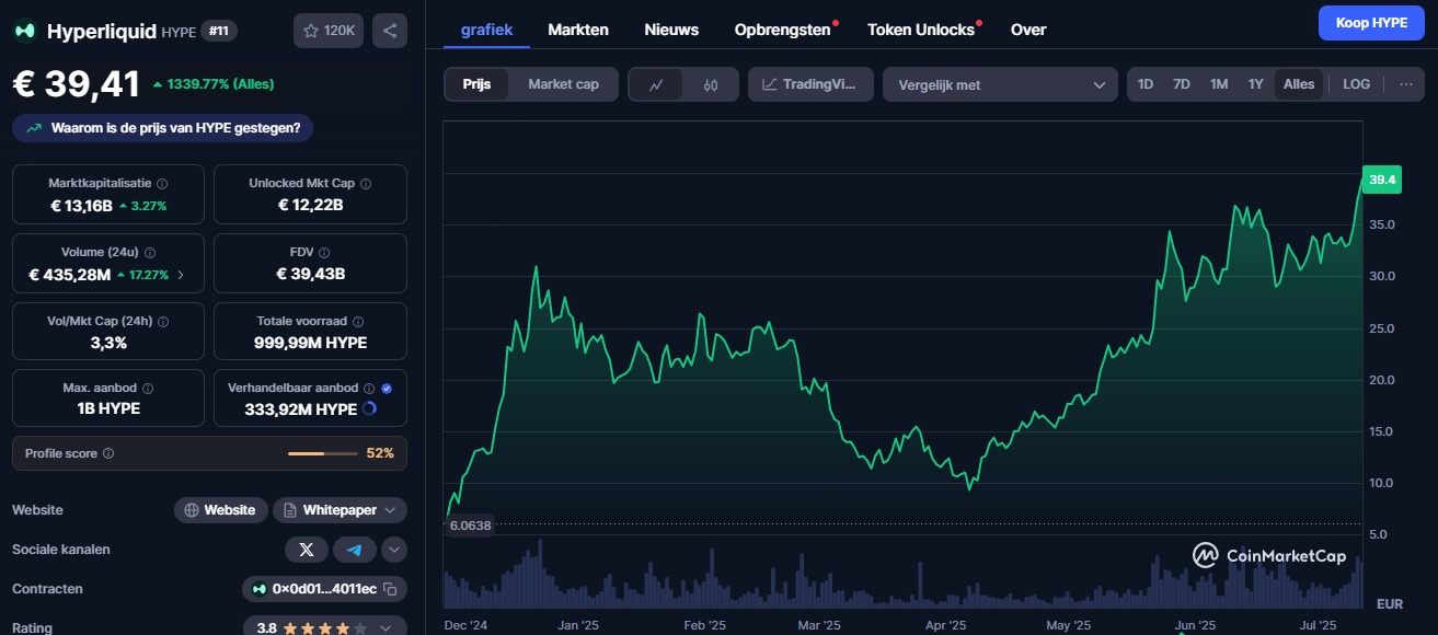 Welke Crypto Kopen In 2025? Check De Beste Cryptomunten!