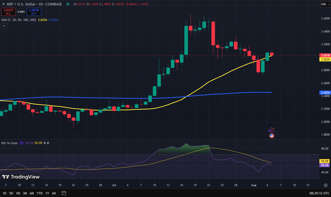 XRP koers klaar om te exploderen na Ripple vs. SEC nieuws