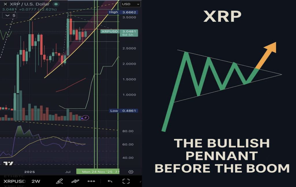XRP DeFi Upgrade: MPTs Voor Ripple Koers Altseason Explosie