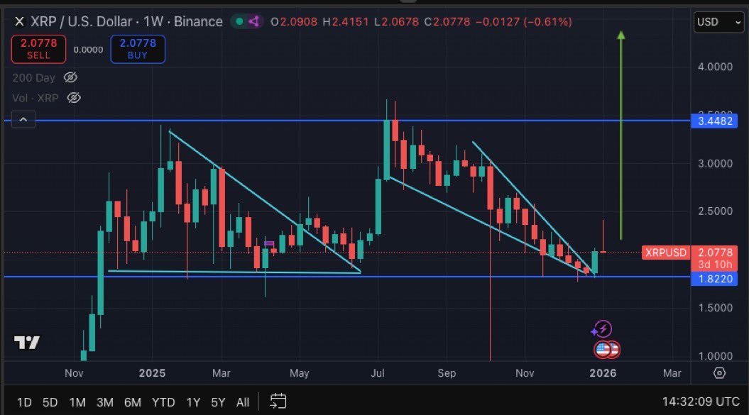Amazon kiest XRP in 2026 - Ripple koers explosie na lancering?