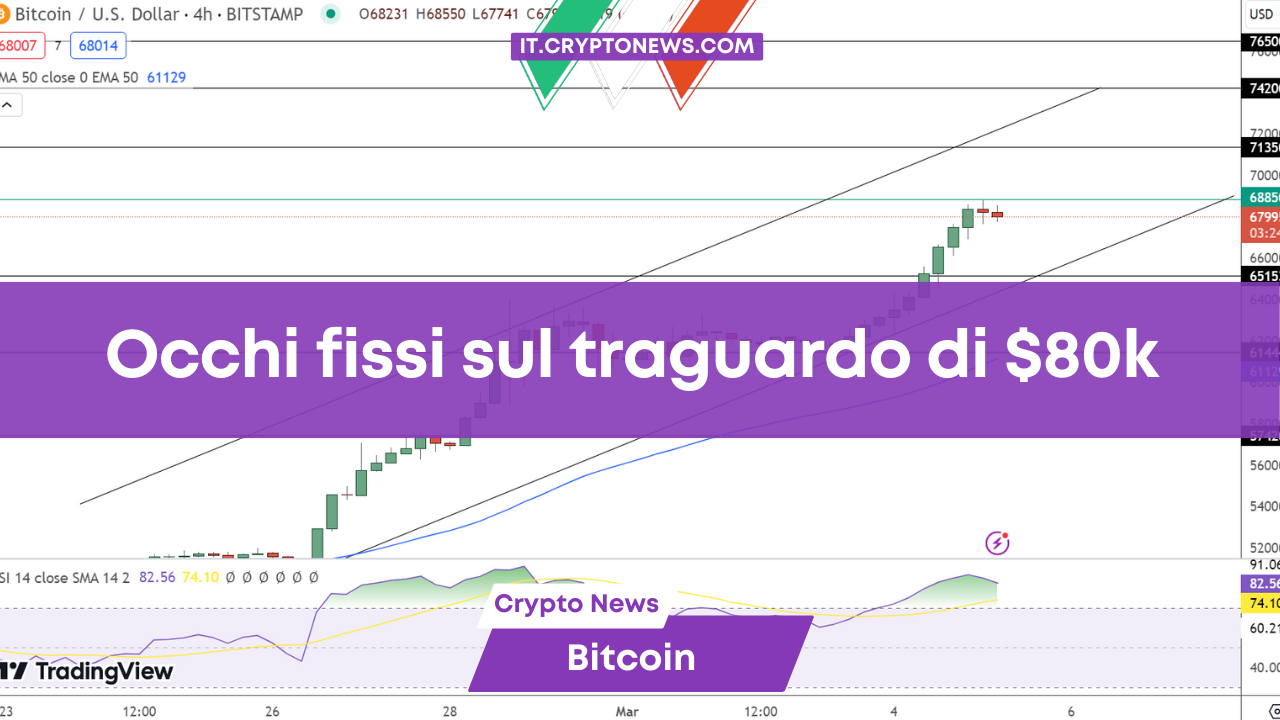 Previsioni prezzo Bitcoin – Occhi fissi sul traguardo di 80.000 dollari