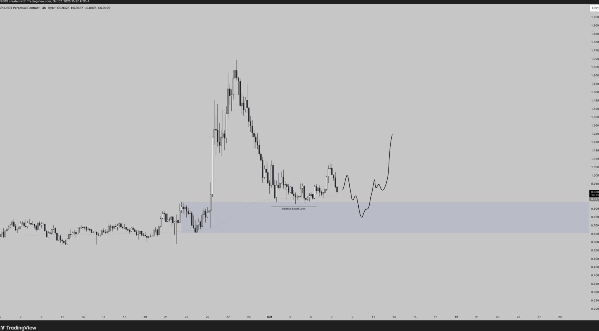 Partnership esplosiva: Plasma entra in Trust Wallet